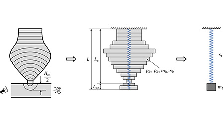A general analogy mass-spring system analytical model for sound ...