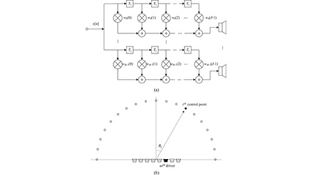 Sparse loudspeaker array design for wideband frequency-invariant beamforming with multiple ...
