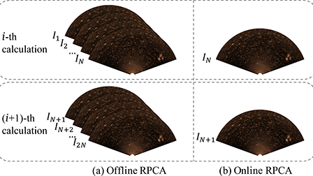 Underwater moving target detection using online robust principal component analysis and ...