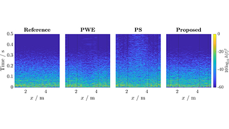 Reconstruction of reverberant sound fields over large spatial domains | The Journal of the ...