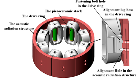 A low-frequency broadband ring transducer driven by the flextensional ...