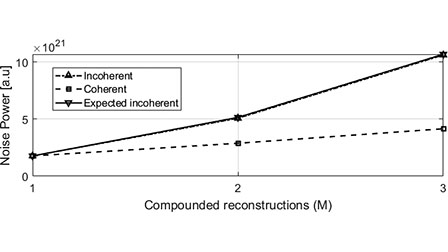 SNR analysis of multi-aperture ultrasound and photoacoustic imaging ...