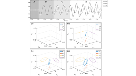 Acoustic vector sensor based multi-sources localization in reverberant environment using ...
