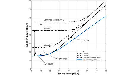 The extended speech reception threshold model: Predicting speech ...