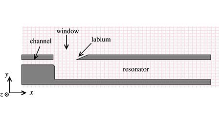 Understanding end corrections and flow near the open end of a flue ...