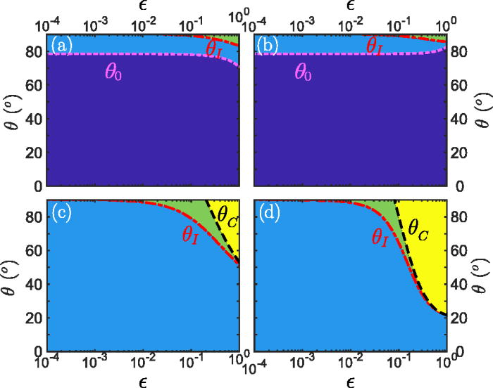 Erratum: Nonlinear interaction of an acoustical wave with a counter ...