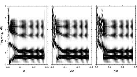 Perceptual weighting strategies of adolescents with normal hearing or ...