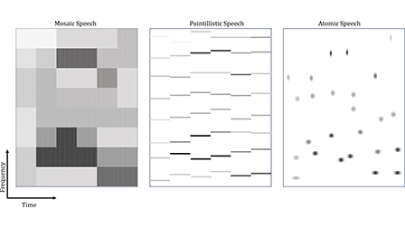 Sparse representation of speech using an atomic speech modela) | The Journal of the Acoustical ...