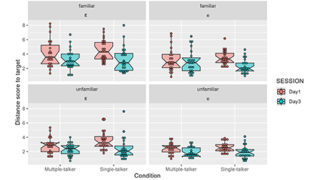 Talker-variability in visual feedback articulatory training: Transfer ...