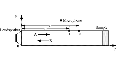Data-driven impedance tube method for prediction of normal sound ...