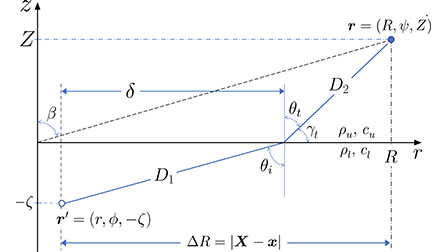 Far-field Green's functions and azimuthal mode decompositions of the ...