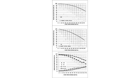 Predicted and measured word-recognition scores unmask distortion in the ...