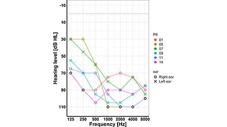 The impact of reverberation on speech intelligibility and adaptation ...