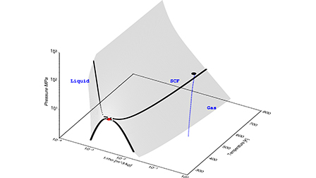 Calculating the acoustic and internal gravity wave dispersion relations ...