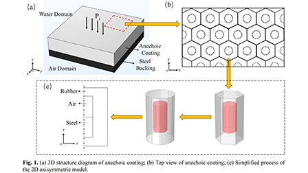Topology optimization of multi-material underwater broadband sound absorption metamaterial based ...