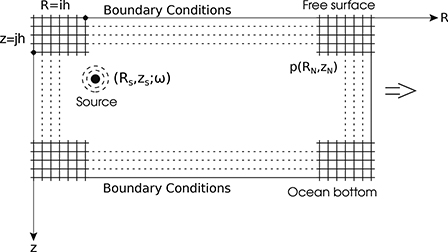 Predicting transmission loss in underwater acoustics using continual ...