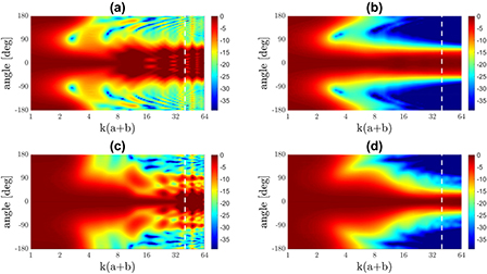 Acoustic performance of toroidal caps: A path to constant beam width ...