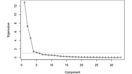 Phonetic characteristics of Mandarin-English code-switching in second ...