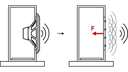 Numerical modelling of a loudspeaker sound radiation and its dynamic ...