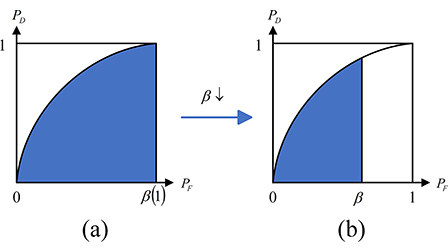 Chess Academy: 347-307-7834 👨‍👨‍👧‍👦: General Physics Topic Alert