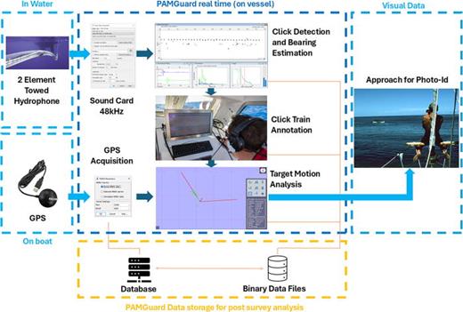 PAMGuard: Application software for passive acoustic detection ...