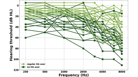 Remote audiogram and notched-noise tests using Gaussian processes | The ...