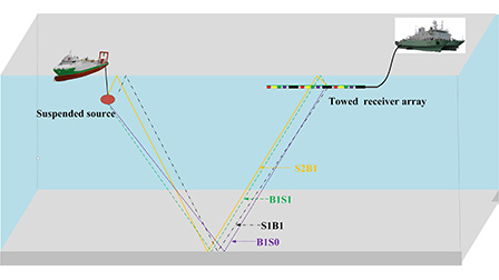 Volume 159 Issue 6 | The Journal of the Acoustical Society of America ...