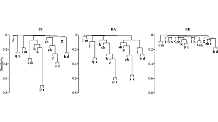 Volume 159 Issue 6 | The Journal of the Acoustical Society of America ...