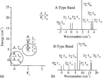 Rotational and vibrational dynamics of ethylene in helium nanodroplets ...