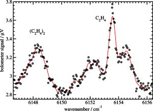 Near-infrared spectroscopy of ethylene and ethylene dimer in superfluid ...