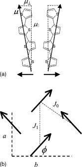Vibronic fine structure in the absorption spectrum of oligothiophene ...