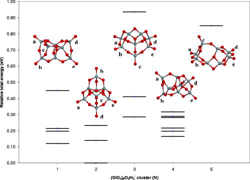 Novel structures and energy spectra of hydroxylated (SiO2)8-based ...