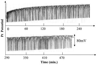 Transient complex oscillations in a closed chemical system with coupled ...