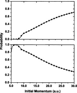 Matching-pursuit∕split-operator Fourier-transform simulations of nonadiabatic quantum dynamics ...