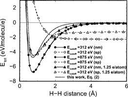 Shock wave propagation in dissociating low-Z liquids: D2 | The Journal ...