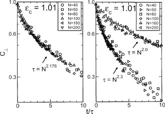 Dynamical scaling of single chains on adsorbing substrates: Diffusion ...