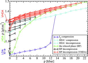 Evolution of the structure of amorphous ice: From low-density amorphous ...