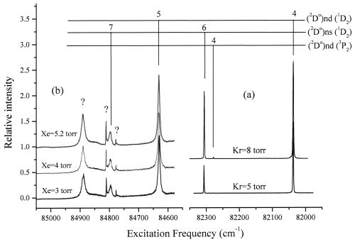 Single-photon spectroscopy of singlet sulfur atoms and the ...