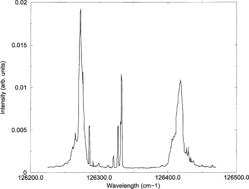 Assignment in the near-threshold absorption spectrum of N2 | The ...