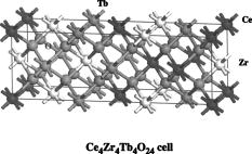 The structural and electronic properties of nanostructured Ce1−x− ...