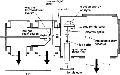 Penning ionization of N2O molecules by He*(2S3,1) and Ne*(P2,3 ...