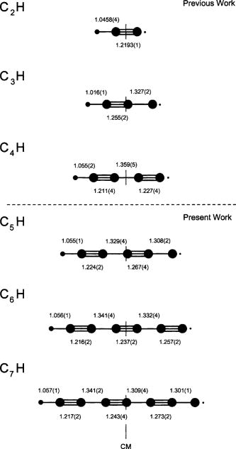 Rotational spectrum and carbon-13 hyperfine structure of the C3H⁠, C5H ...