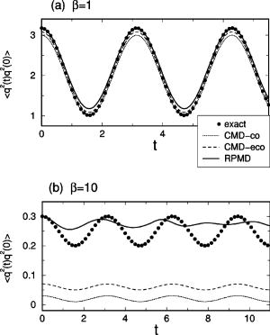 Effective potential analytic continuation approach for real time ...