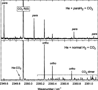 Infrared spectra of CO2–H2 complexes | The Journal of Chemical Physics | AIP Publishing