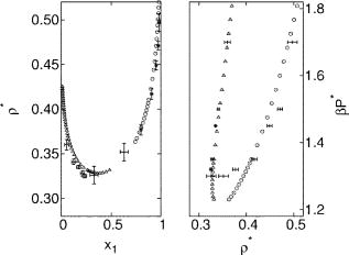 Fluid-phase diagrams of binary mixtures from constant pressure integral equations | The Journal ...