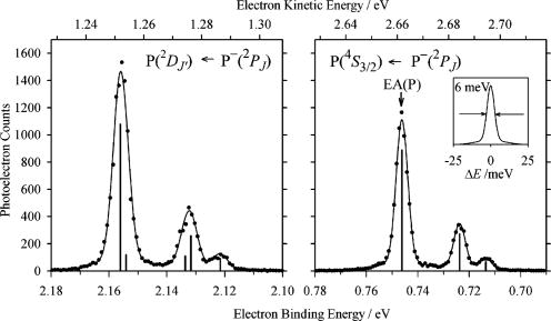 Photoelectron spectroscopy of phosphorus hydride anions | The Journal ...