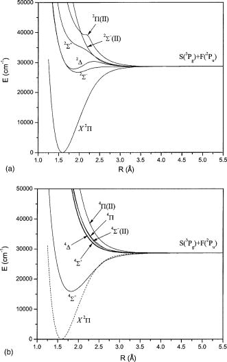 Ground and valence-excited states of SF: A multireference configuration ...