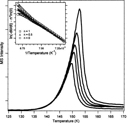 The wetting-dewetting transition of monolayer water on a hydrophobic ...