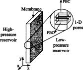 Molecular sieve valves driven by adsorbate-adsorbate interactions ...