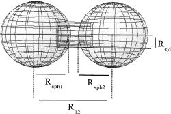 Polymer distribution in connected spherical domains | The Journal of ...